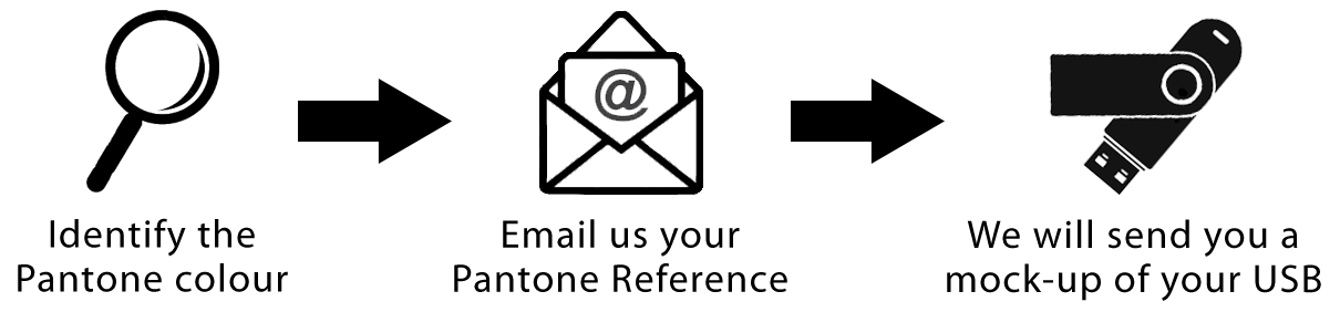 Pantone® Matching Service on Custom Made USB Sticks